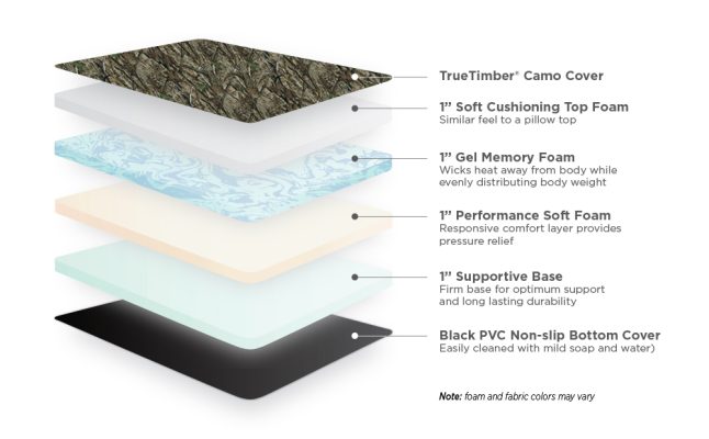 RoamRest - Trapper Luxury 4" Sleeping Pad w/ Gel Memory Foam ...