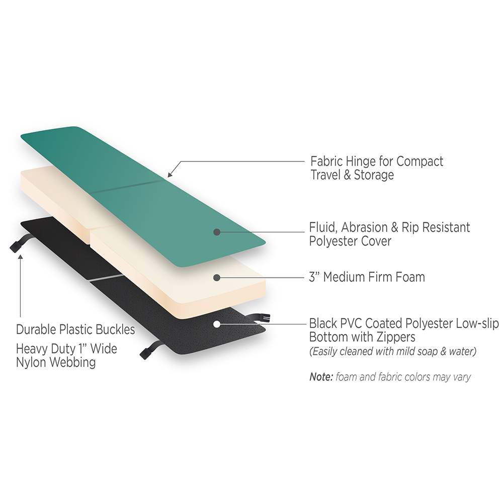 Picnic Bench Cushions - RoamRest