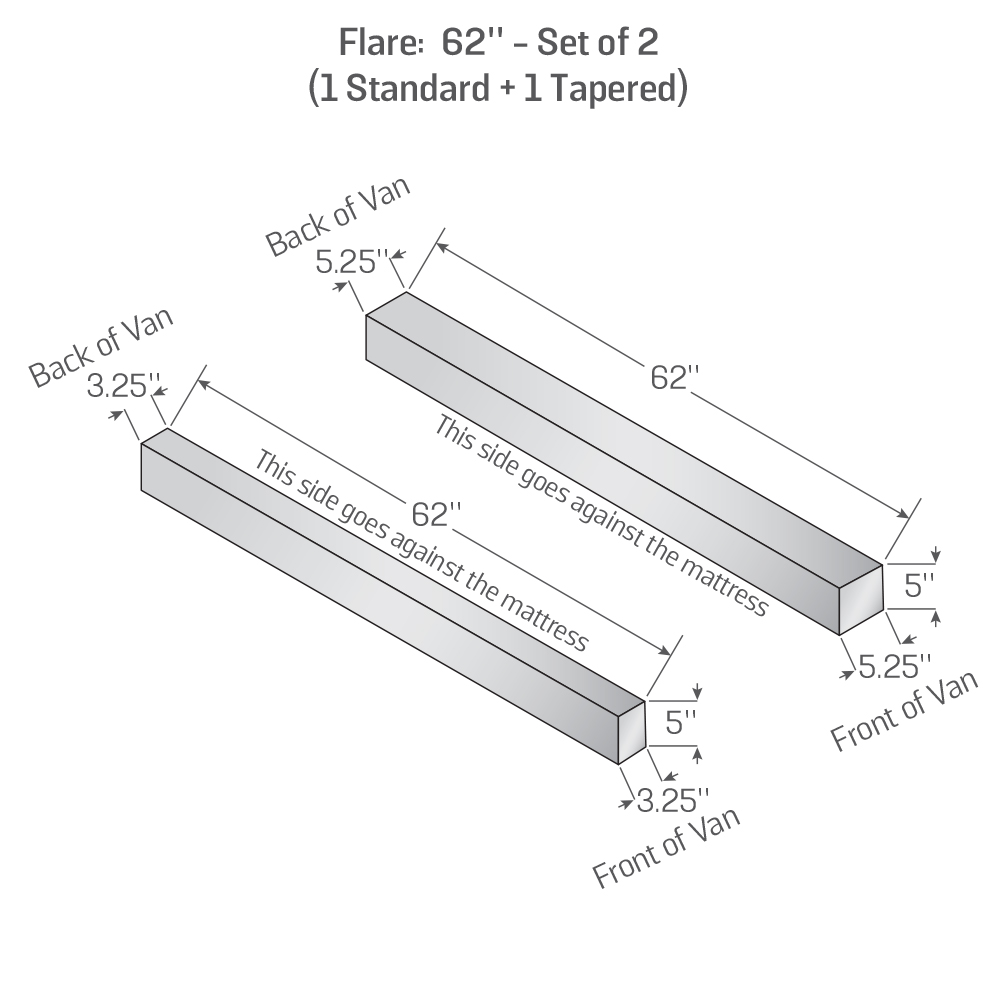 RoamRest - RoamRest Flare Inserts